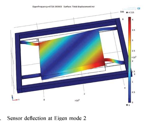 Figure 1 From Design And Simulation Of Piezoresistive MEMS Accelerometer For The Detection Of