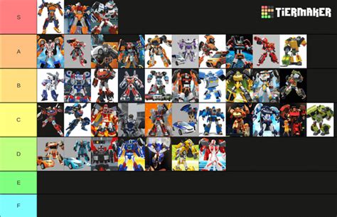 Updated Designs Tier List R Tobot