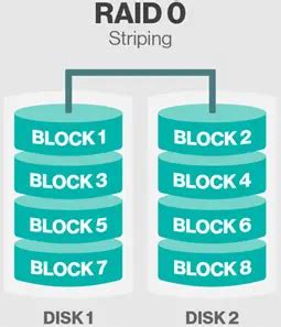 Procedures To Implement A Raid System In Homemade PC Techyv Com
