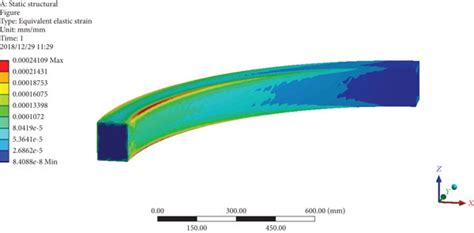 finite element analysis of curved beam structure under load download