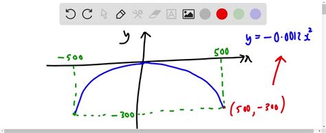 solved the arch of the gateshead millennium bridge forms a parabola