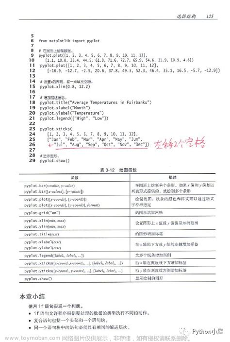 Python批量导入图片到Word文件 Toy模板网