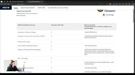 How To Transfer Credits From Sophia To Wgu Youtube