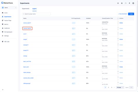 Layers Abetterchoice