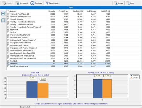 Unidac Vs Firedac Performance And Memory Consumption Comparison