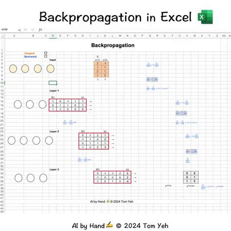 the next ai on linkedin ai backpropagation neuralnetworks