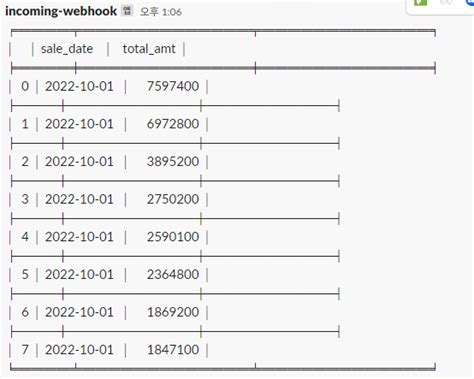 Python How Can I Send Mysql Database Table In A Nice Tabular Format To Slack Stack Overflow