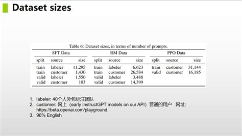 chatgpt 学习分享：内含ppt分享下载 chatgpt学习材料ppt csdn博客