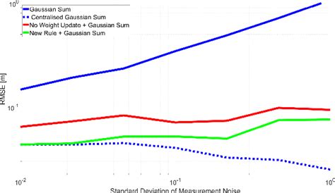 Figure 1 From Integrating Covariance Intersection Into Bayesian
