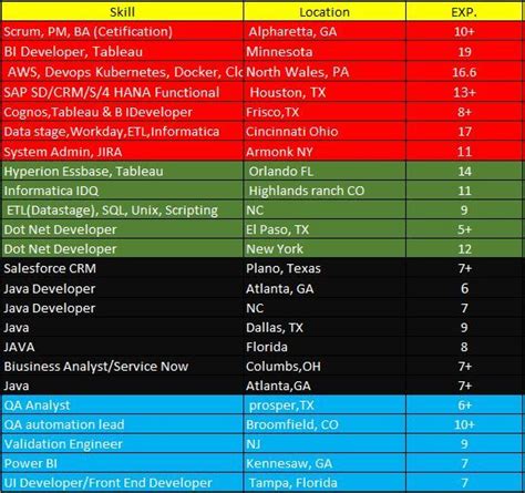 Hi Recruiters Hrithik Kumar