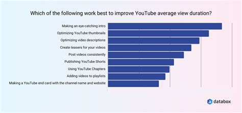From Boring To Captivating Strategies For Improving Your Average View Duration On Youtube Databox