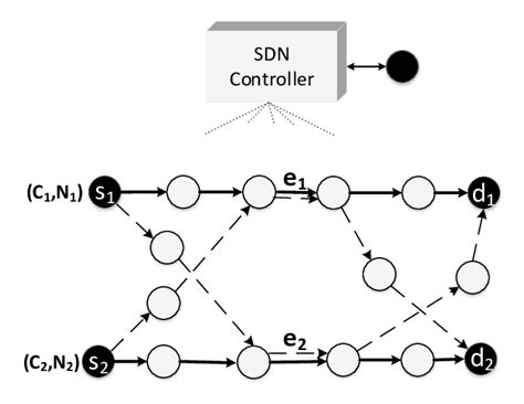 A Controller Coupled Switch Download Scientific Diagram