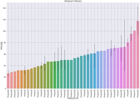 What Is The Difference Between A Barplot And A Histogram Towards Data Science