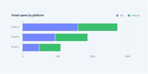 Data Visualization Emarsys Design System