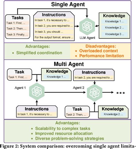 Figure From LayoutCopilot An LLM Powered Multi Agent Collaborative Framework For Interactive