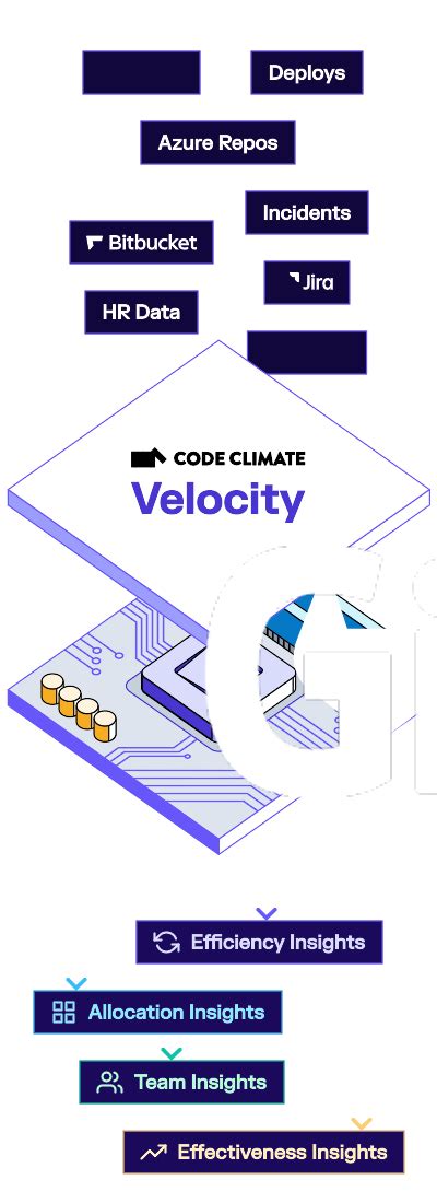 Software Engineering Intelligence Code Climate
