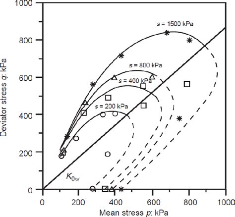 Figure 21 From Small Strain Elastic Behaviour Of Unsaturated Soil