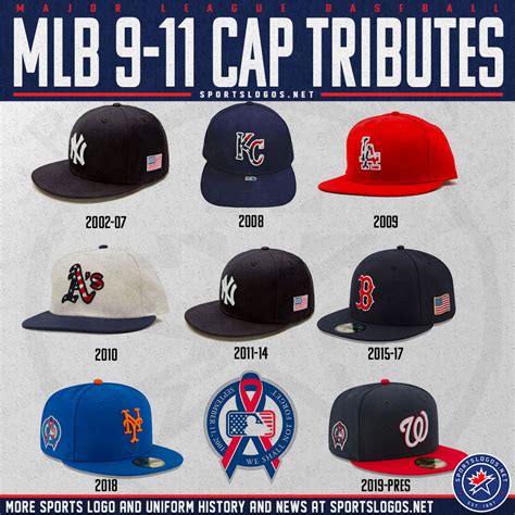 Caps Featuring The 9 11 Ribbon Patch On The Side Are Available To