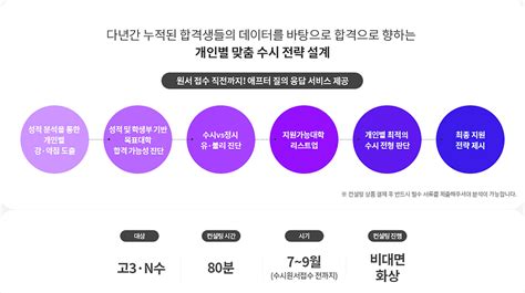 에이닷 컨설팅 예약 좋은대학