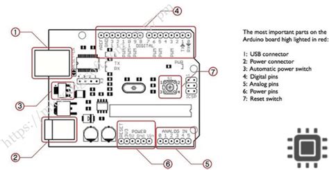 Arduino Architecture A Comprehensive Guide For Beginners