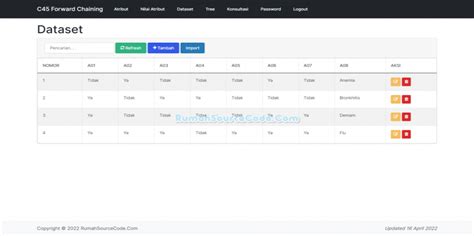 Source Code Sistem Pakar Metode C45 Forward Chaining Php