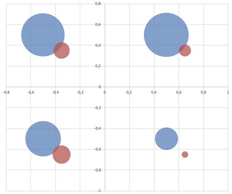 Diagram Of BCG Boston Consulting Group Matrix