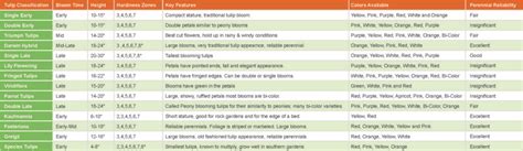 Tulip Color Chart Ponasa