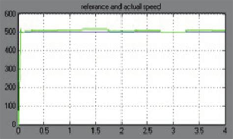 7 Stator 3 Phase Current Download Scientific Diagram