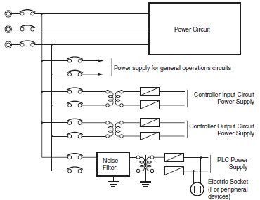 Wiring Diagram Plc Omron Cp1e Wiring Digital And Schematic