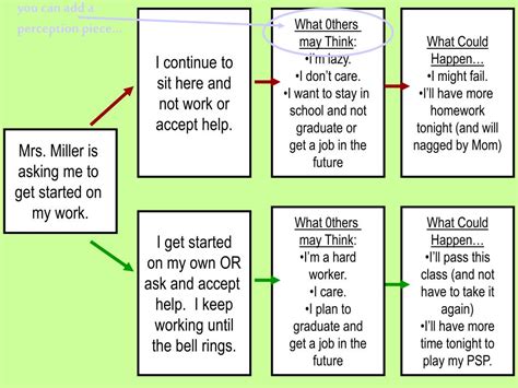Ppt Consequence Maps Powerpoint Presentation Free Download Id 3783269