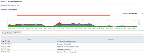 foglight for db 2017 summary and look to the future performance
