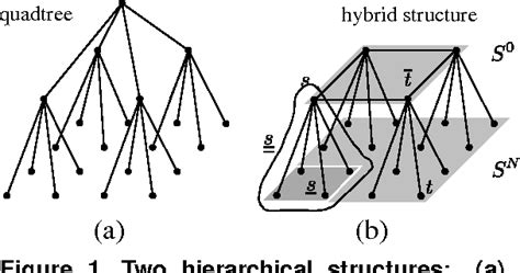Figure 1 From Unsupervised Image Classification With A Hierarchical Em