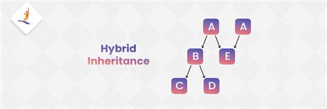 hybrid inheritance in c allow the power of class design