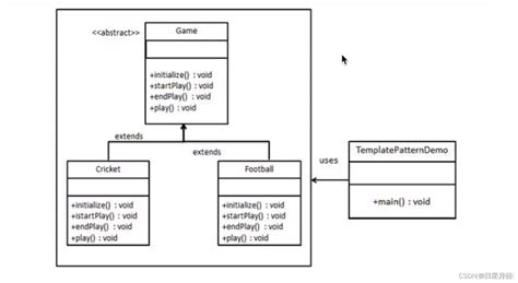 模板模式【java设计模式】小心星的技术博客51cto博客