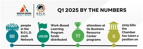 Bold 2026 Q1 2025 Outcomes
