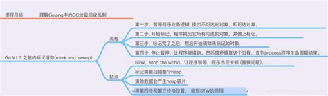 Golang Gc垃圾回收机制及内存逃逸go 垃圾回收的阈值上限 Csdn博客
