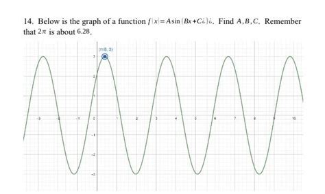 Solved 14 Below Is The Graph Of A Function