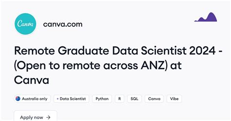 Himalayas On Linkedin Remote Graduate Data Scientist 2024 Open To Remote Across Anz Job At…