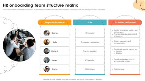 Hr Onboarding Team Structure Matrix Ppt Powerpoint