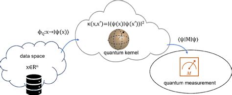 Figure 1 From Can Entanglement Enhanced Quantum Kernels Improve Data Classification Semantic