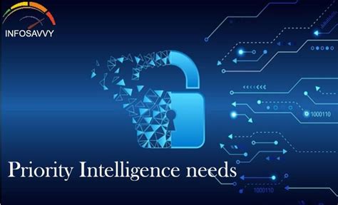 Priority Intelligence Requirements Pirs Info Strategic