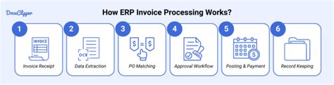 What Is Erp Invoice Processing And How It Works Docuclipper