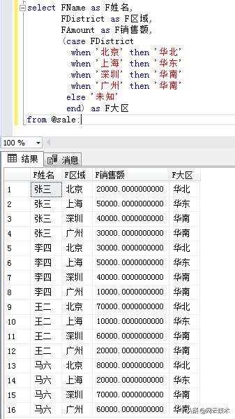 數據庫大師成長日記：在sql中如何正確使用case語句 每日頭條