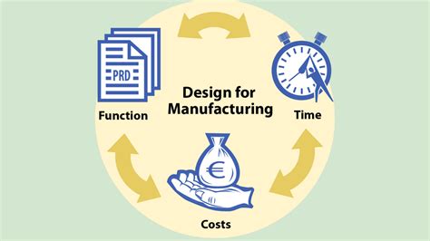 Design For Manufacture And Assembly Dfma Mars Manufacturing Solutions
