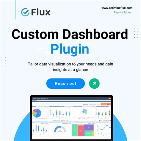 Projectmanagementtool Redmineflux Agileprojectmanagement