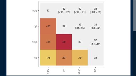 update `ggcorrmat` defaults · issue 477 · indrajeetpatil ggstatsplot