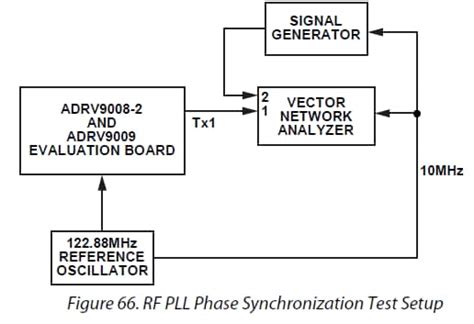 Providing Reference Clock From Fpga Q A Design Support ADRV9008 1 ADRV9008 2 ADRV9009