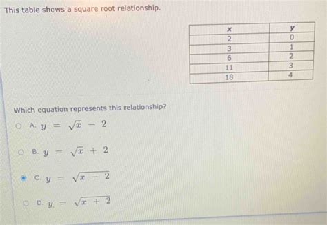 This Table Shows A Square Root Relationship Which Equation Represents