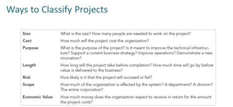 Info Sys Analysis Ch 2 Flashcards Quizlet