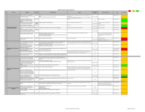 Gembox Spreadsheet — Db